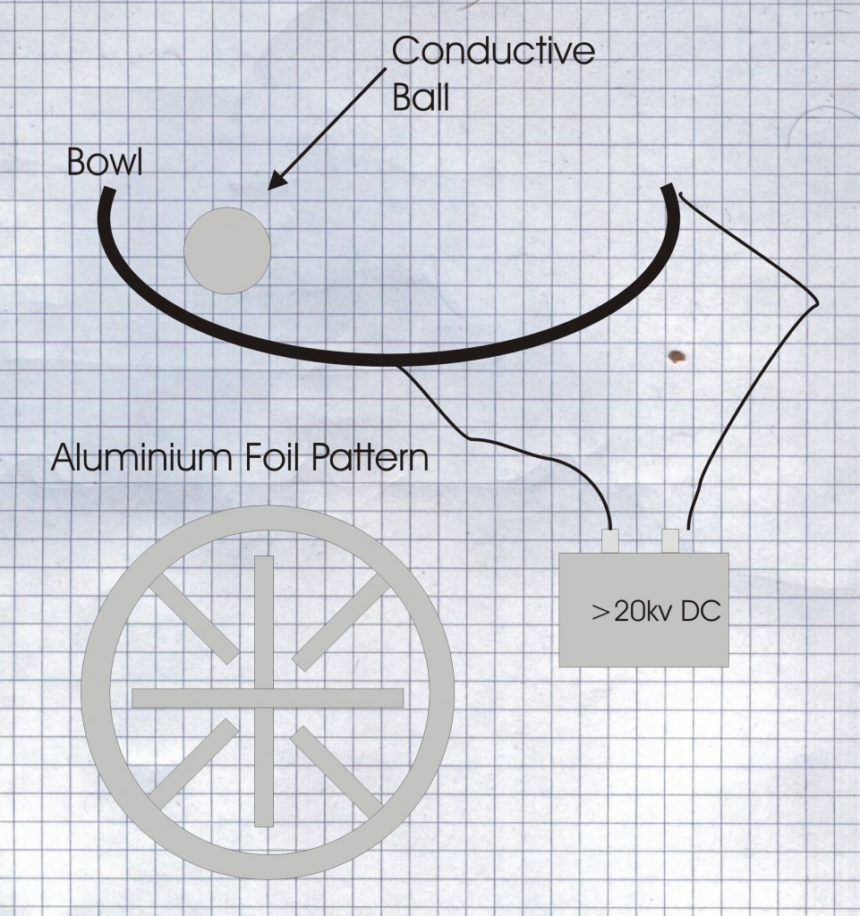 Pong Pong Ball Cyclotron (Accelerator) - Extreme Kits