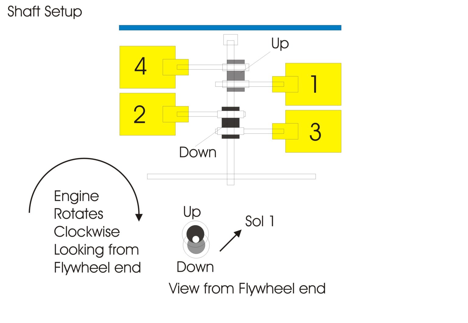 V4 Solenoid Engine Crank Setup - Extreme Kits
